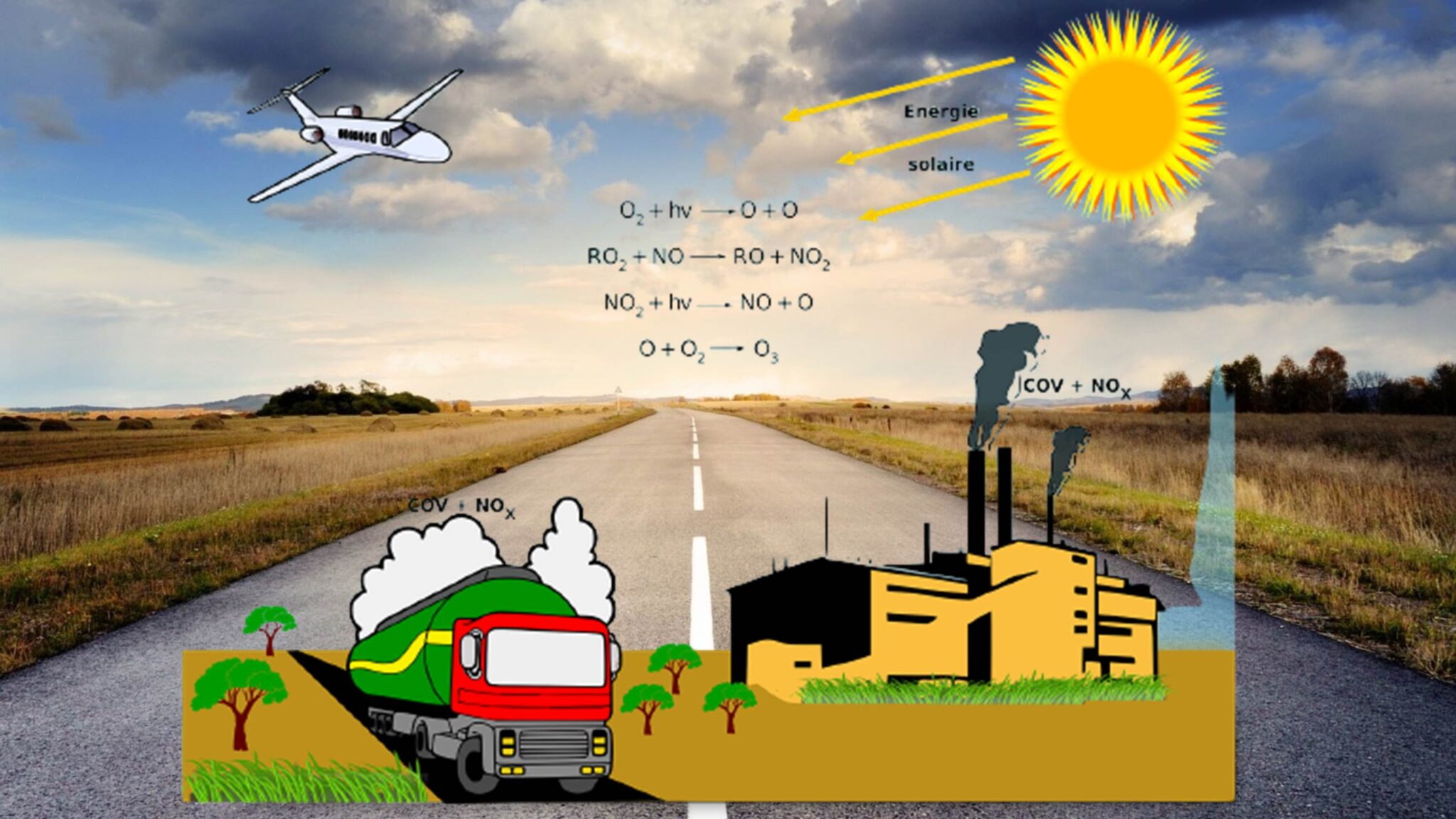 Air Pollution and Control: Important 25 MCQs - Interdisciplinary ...